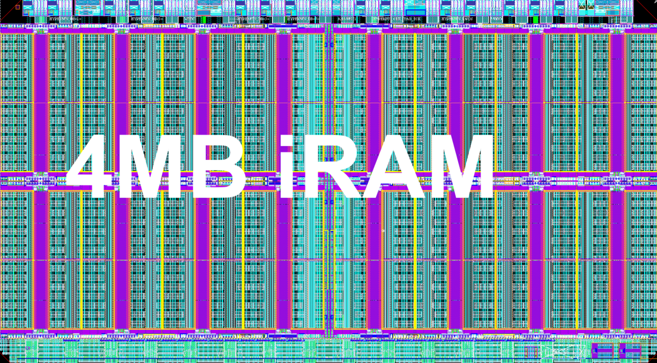 iRAM | Veevx